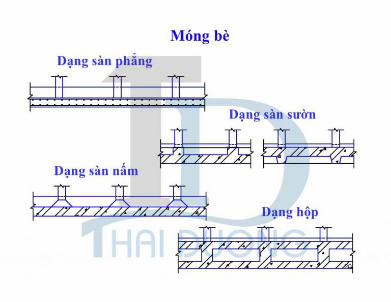Móng bè là gì?
